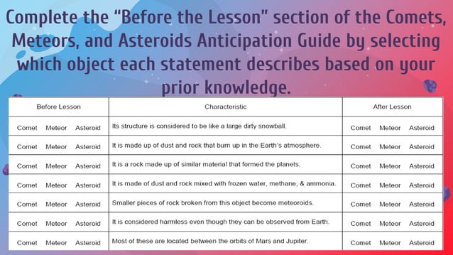 COMETS, METEOR, ASTEROIDS PPT.pptx | Space and Astronomy | Science