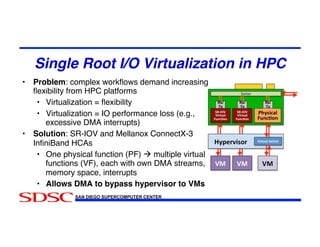 SR-IOV: The Key Enabling Technology for Fully Virtualized HPC Clusters | PDF