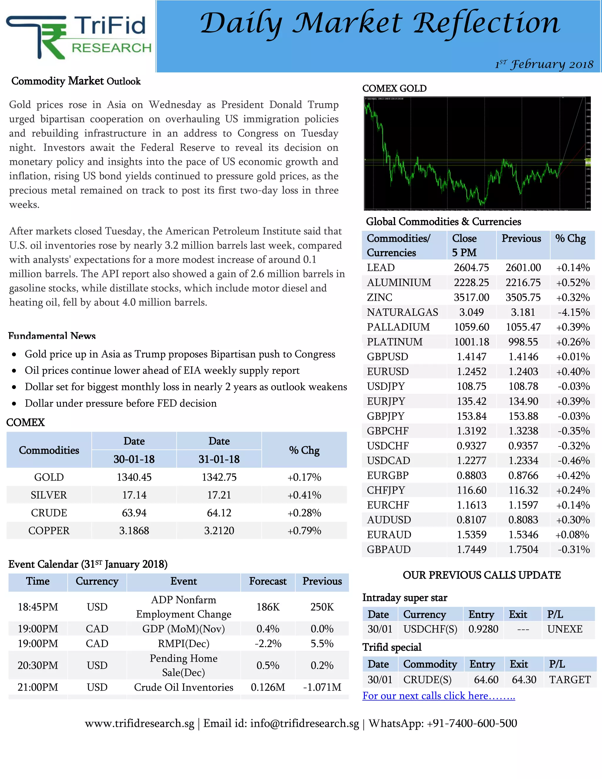 Best Comex Forex Report-01 feb. | PDF