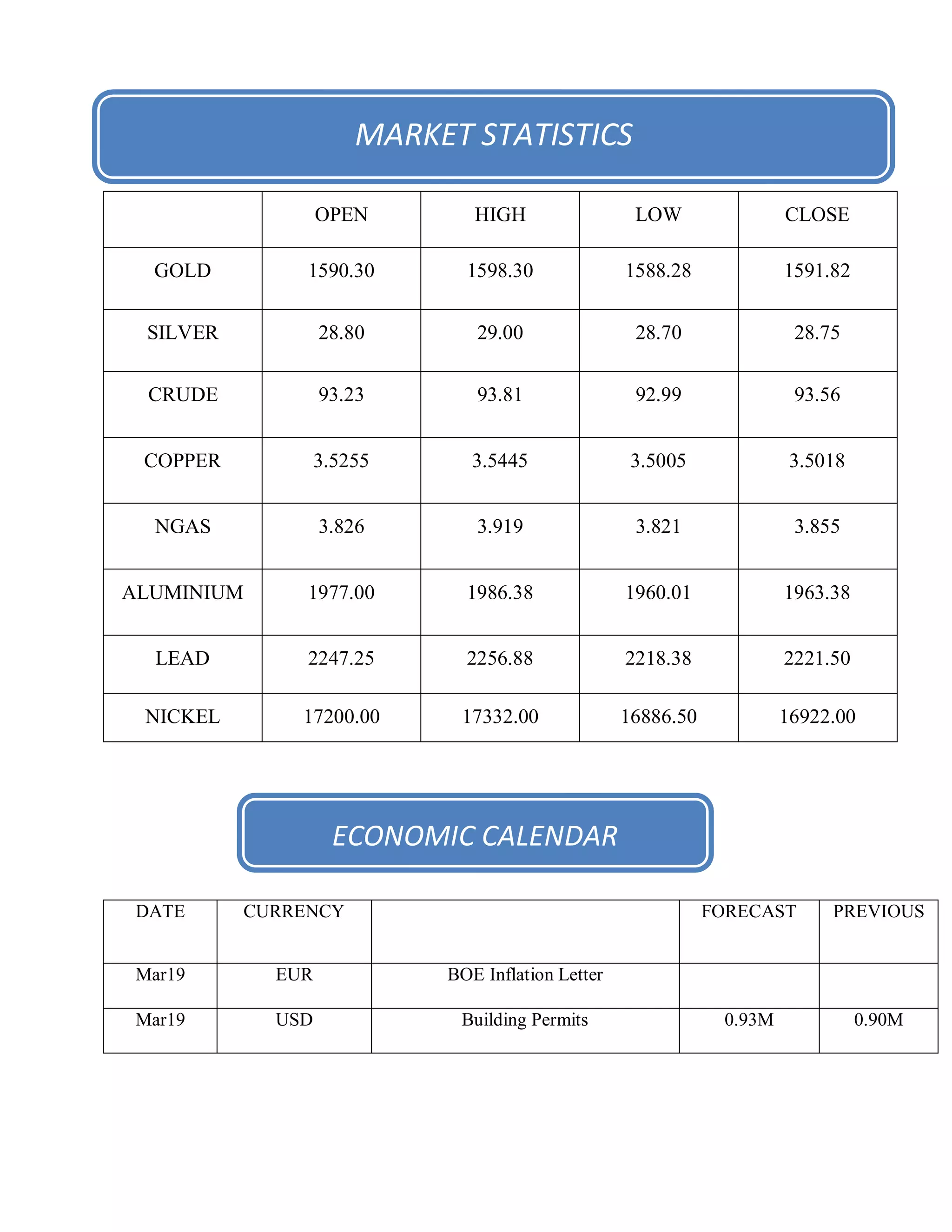 Comex report-daily 19 march | PDF