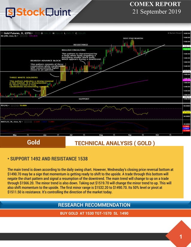 Comex report 21 9-19 | PDF