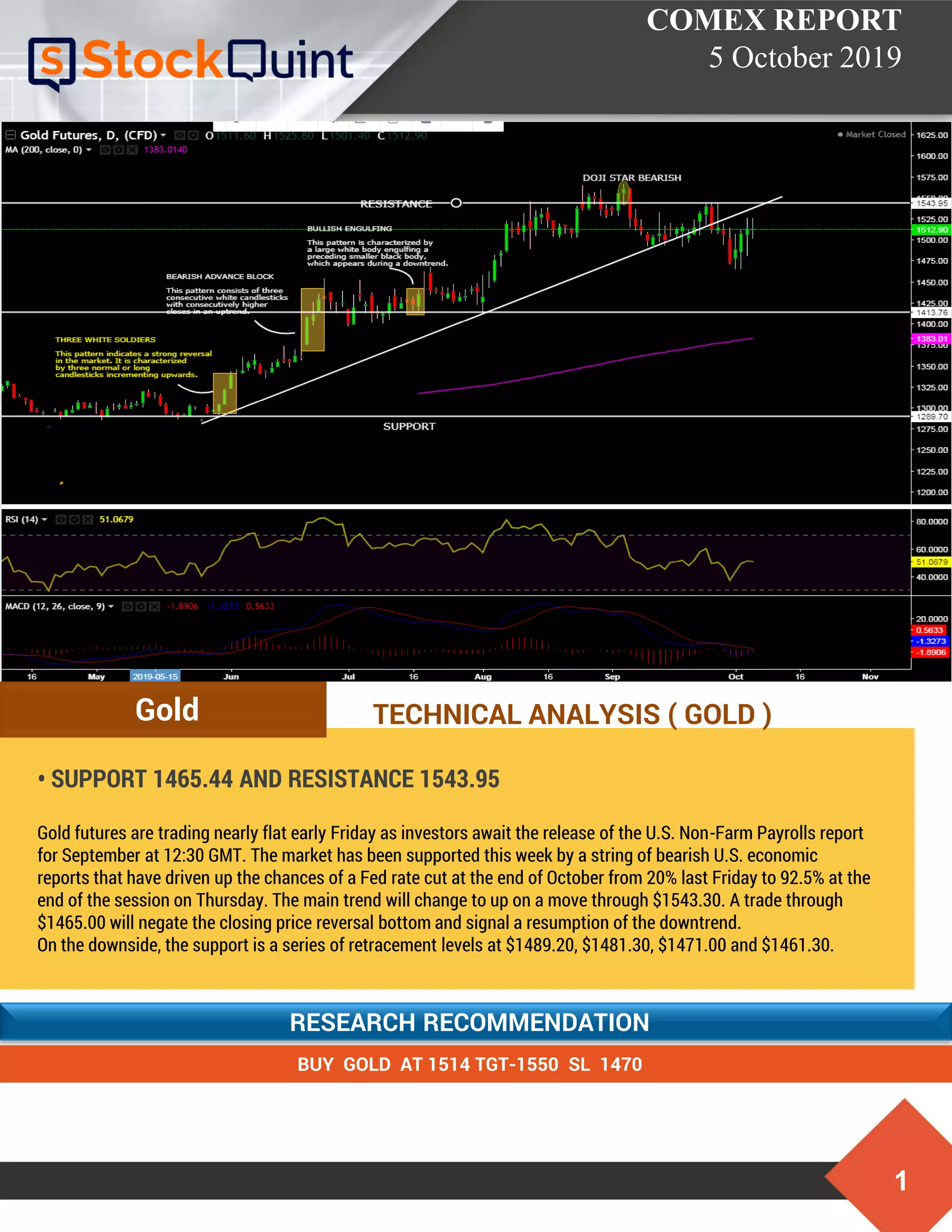 Comex report 5 10-19 | PDF