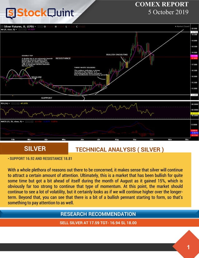 Comex report 5 10-19 | PDF
