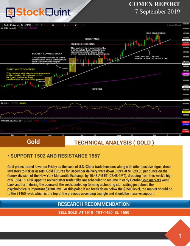 Comex report 7 9-19 | PDF