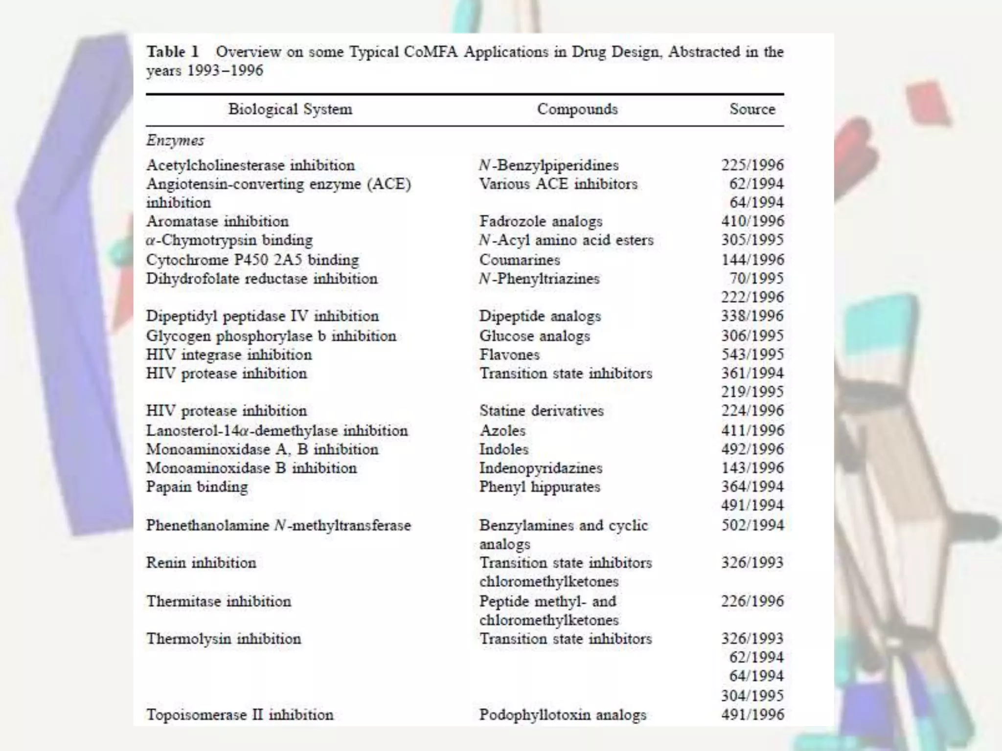 Comfa Comfa Comparative Molecular Field Analysis Pptx