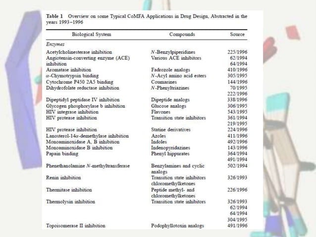 Comfa Comfa Comparative Molecular Field Analysis