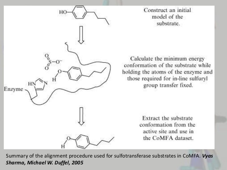 Comfa Comfa Comparative Molecular Field Analysis