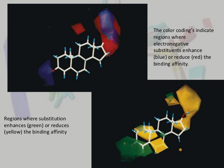 Comfa Comfa Comparative Molecular Field Analysis