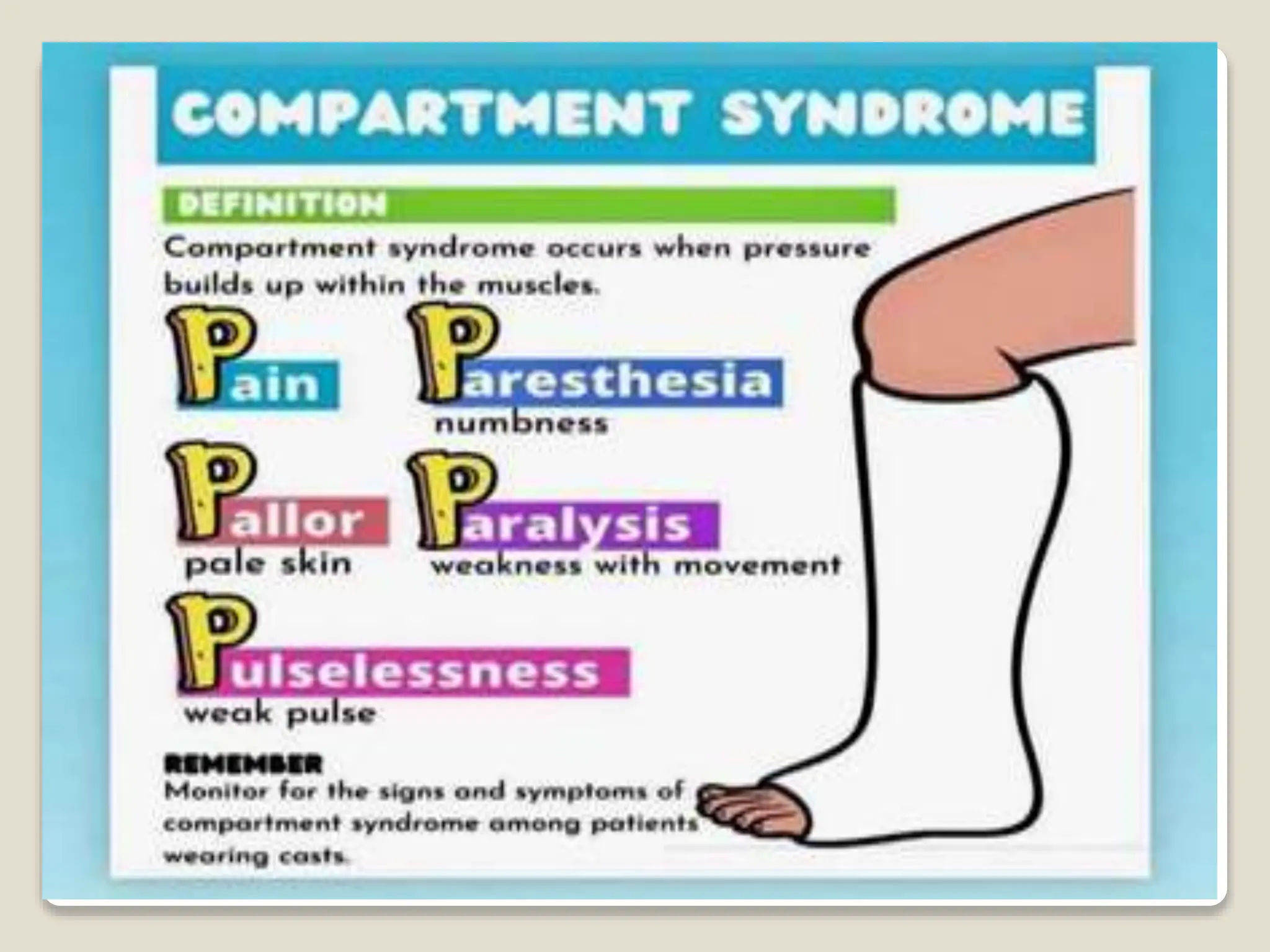 Compartment syndrome, meaning , types, causes , nursing management , murugesh (1).pptx ...