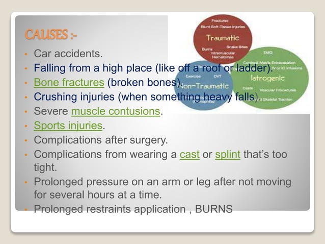 Compartment syndrome, meaning , types, causes , nursing management ...