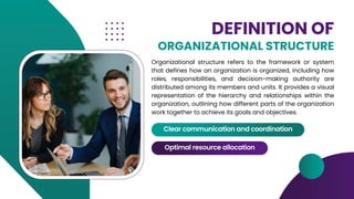 ORGANIZATION DESIGN & STRUCTURE AND TYPES OF STRUCTURE | PPT