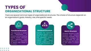 ORGANIZATION DESIGN & STRUCTURE AND TYPES OF STRUCTURE | PPT