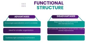 ORGANIZATION DESIGN & STRUCTURE AND TYPES OF STRUCTURE | PPT
