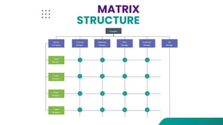 ORGANIZATION DESIGN & STRUCTURE AND TYPES OF STRUCTURE | PPTX