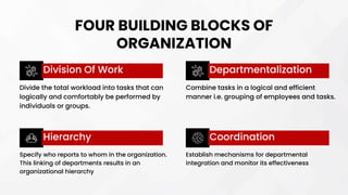 ORGANIZATION DESIGN & STRUCTURE AND TYPES OF STRUCTURE | PPT
