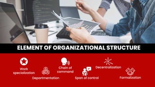 ORGANIZATION DESIGN & STRUCTURE AND TYPES OF STRUCTURE | PPT