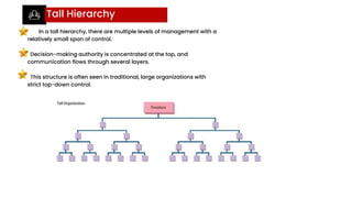 ORGANIZATION DESIGN & STRUCTURE AND TYPES OF STRUCTURE | PPT