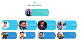 ORGANIZATION DESIGN & STRUCTURE AND TYPES OF STRUCTURE | PPTX
