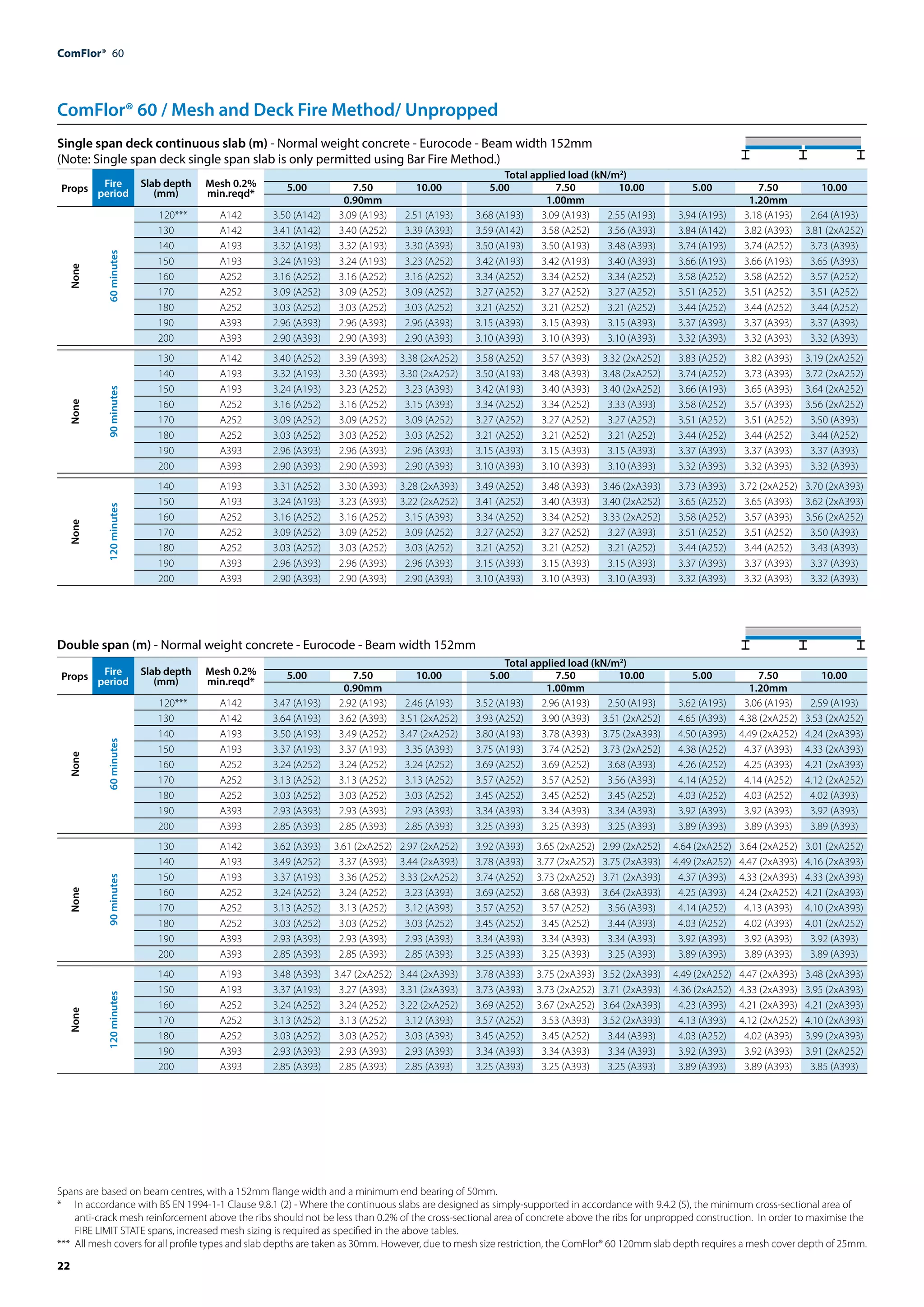 Com flor manual | PDF