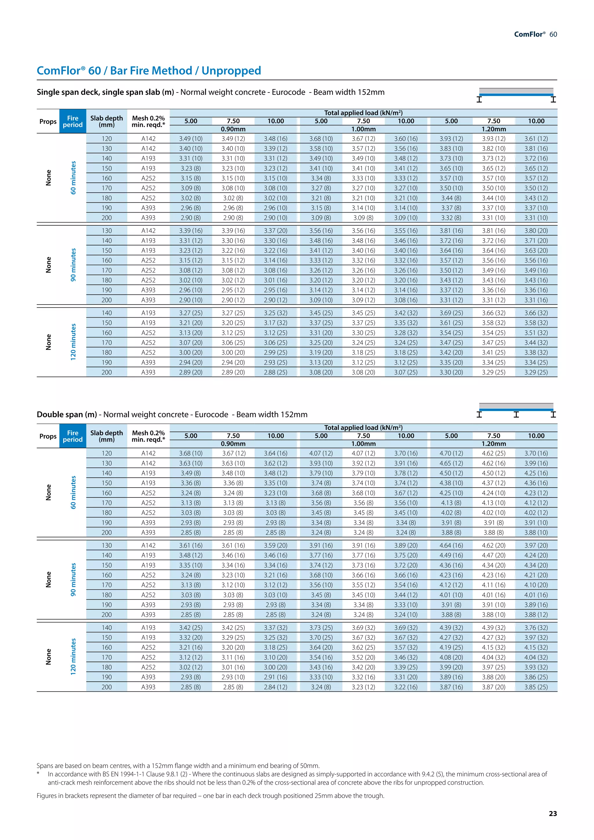 Com flor manual | PDF