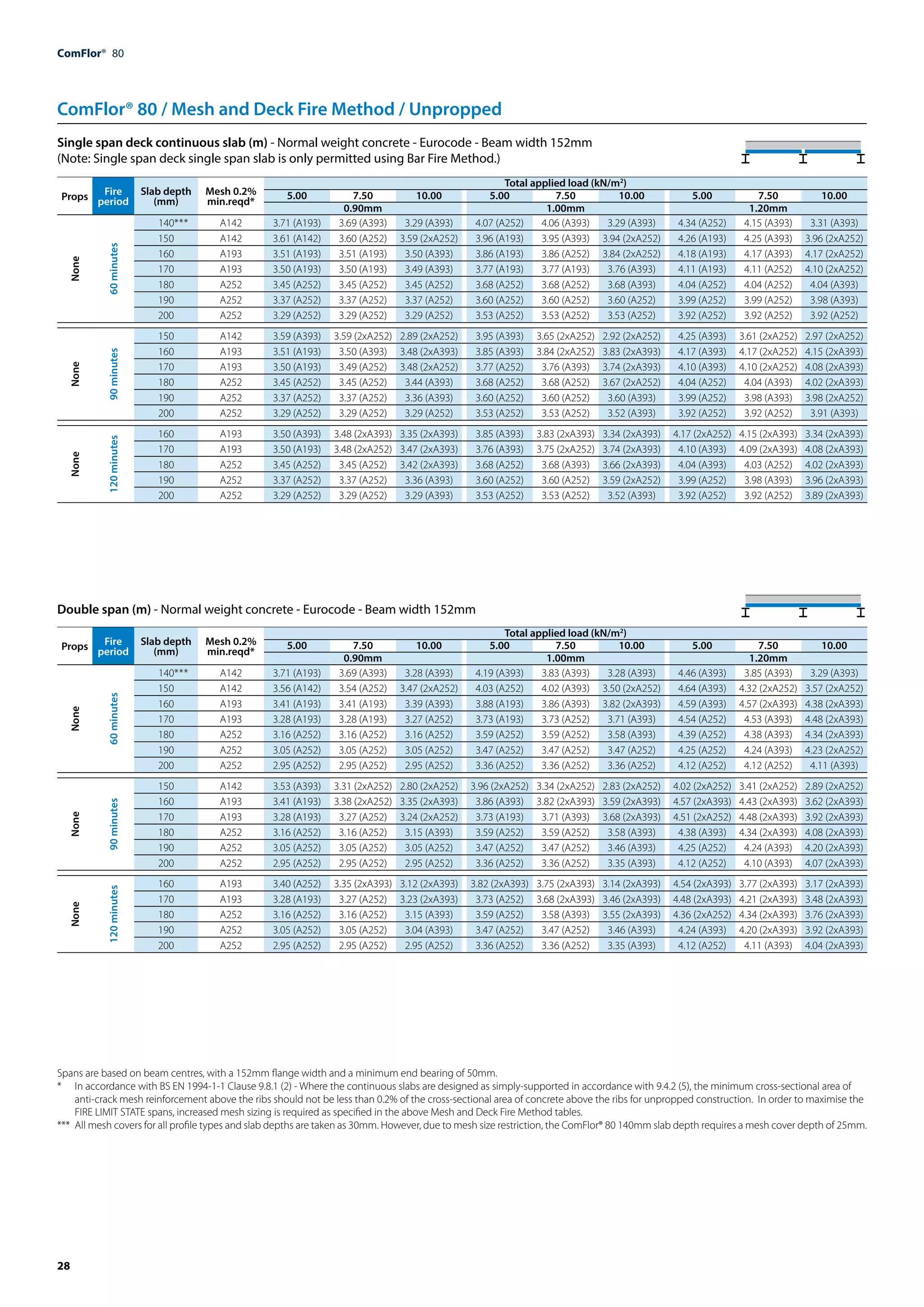 Com flor manual | PDF
