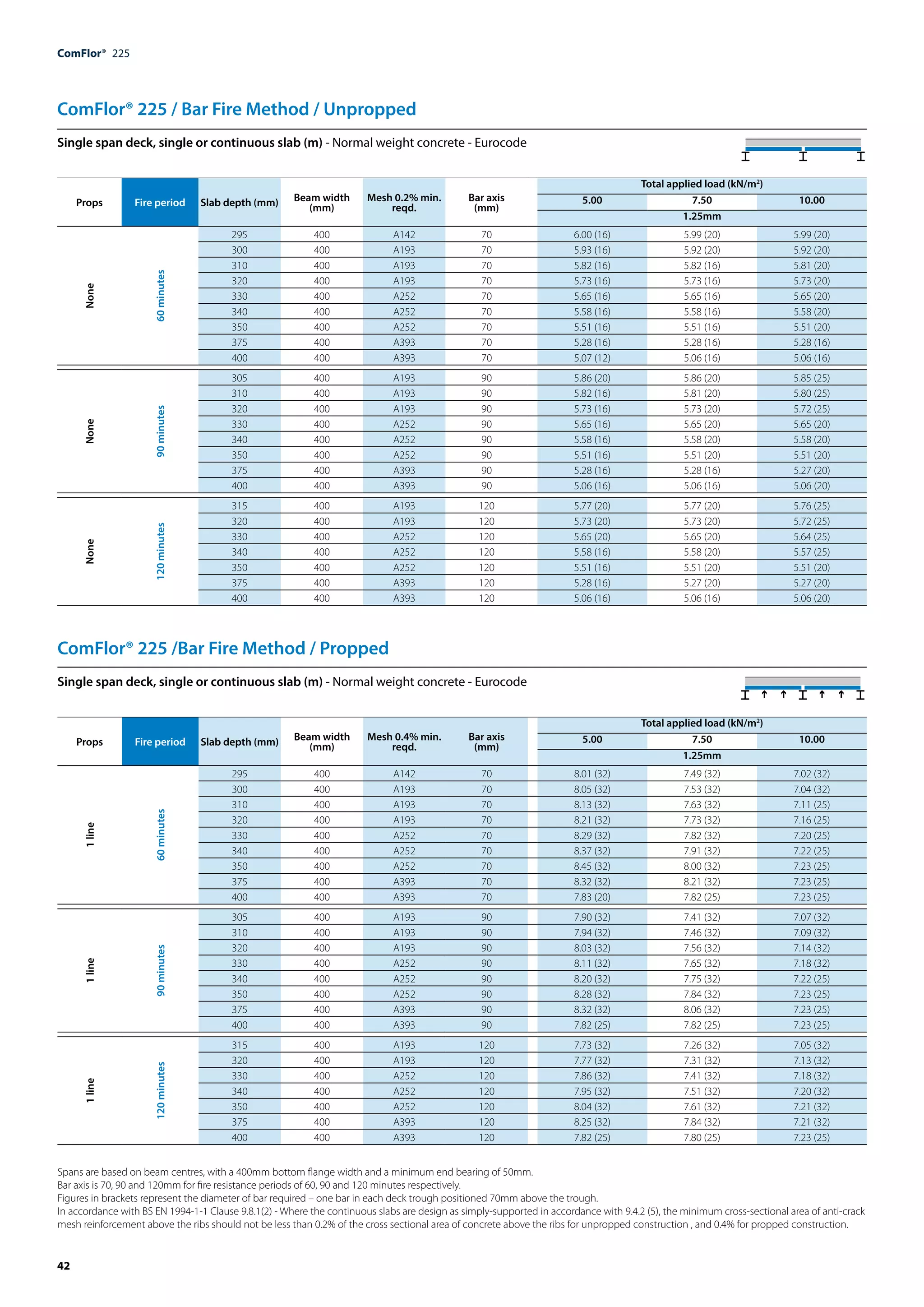Com flor manual | PDF