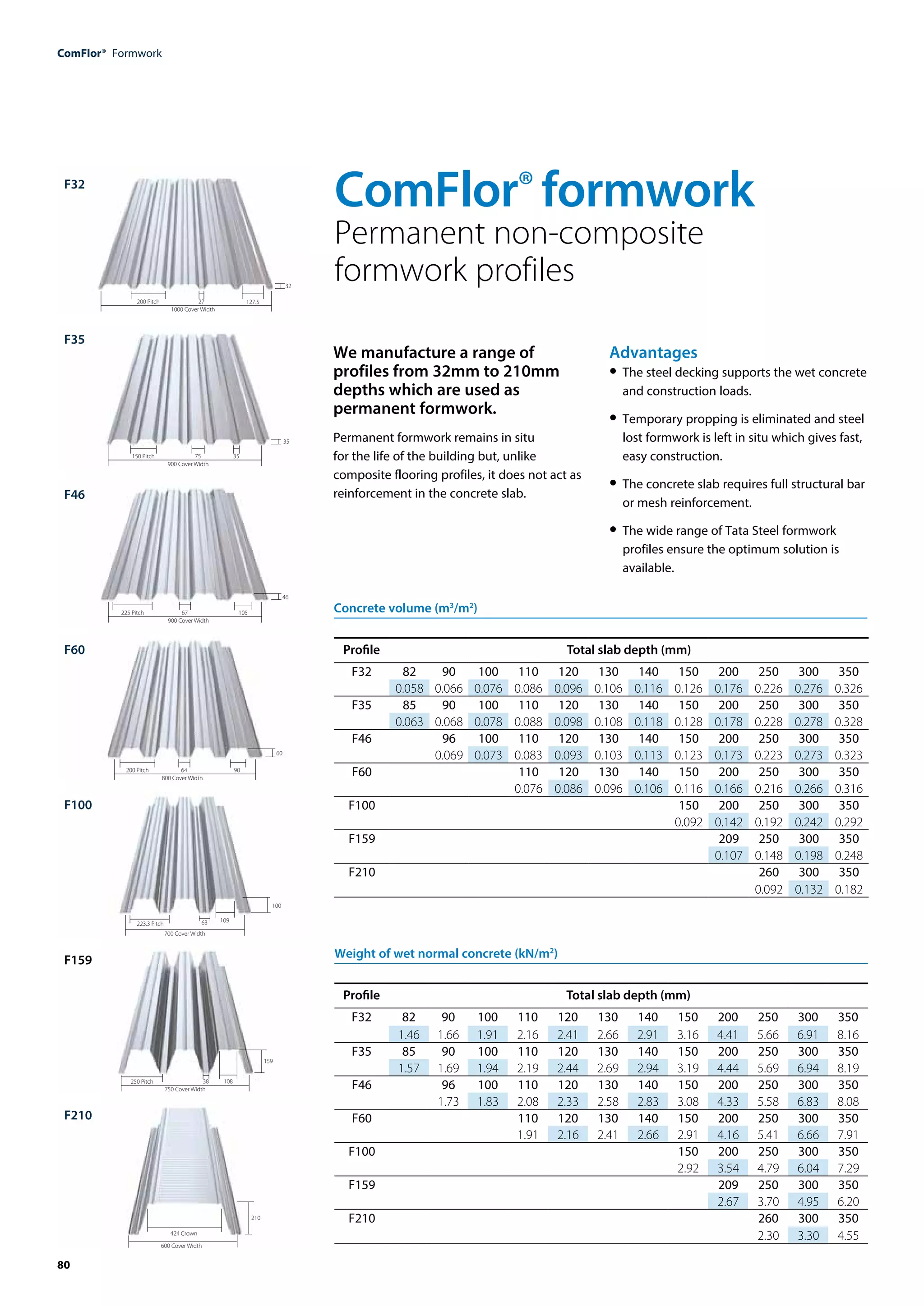 Com flor manual | PDF