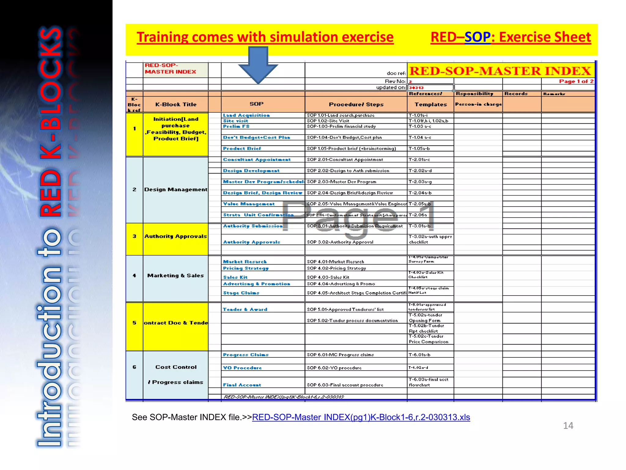 How to Prepare your SOP for Real Estate Developer & Contractor | PDF