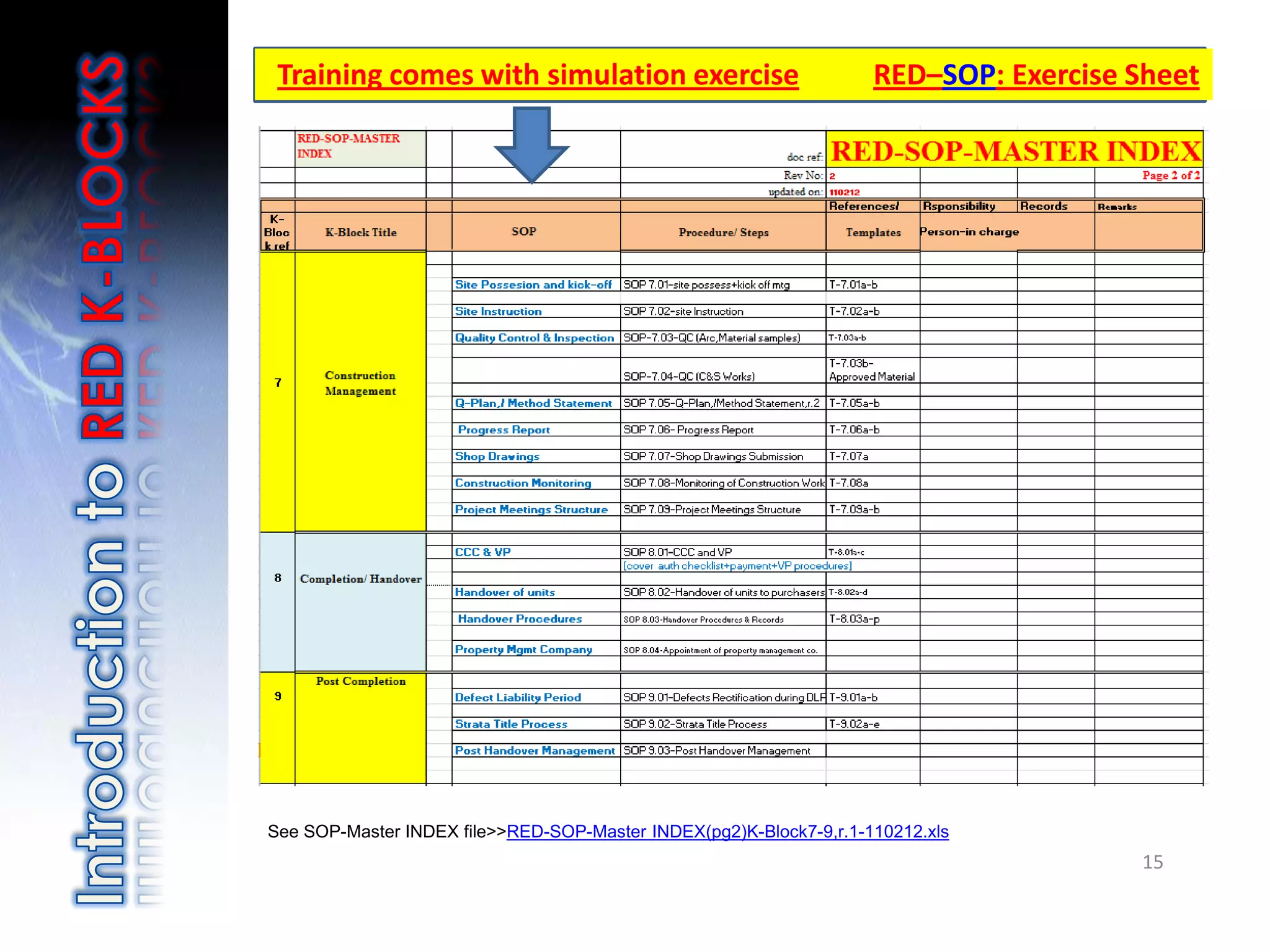 How to Prepare your SOP for Real Estate Developer & Contractor | PDF