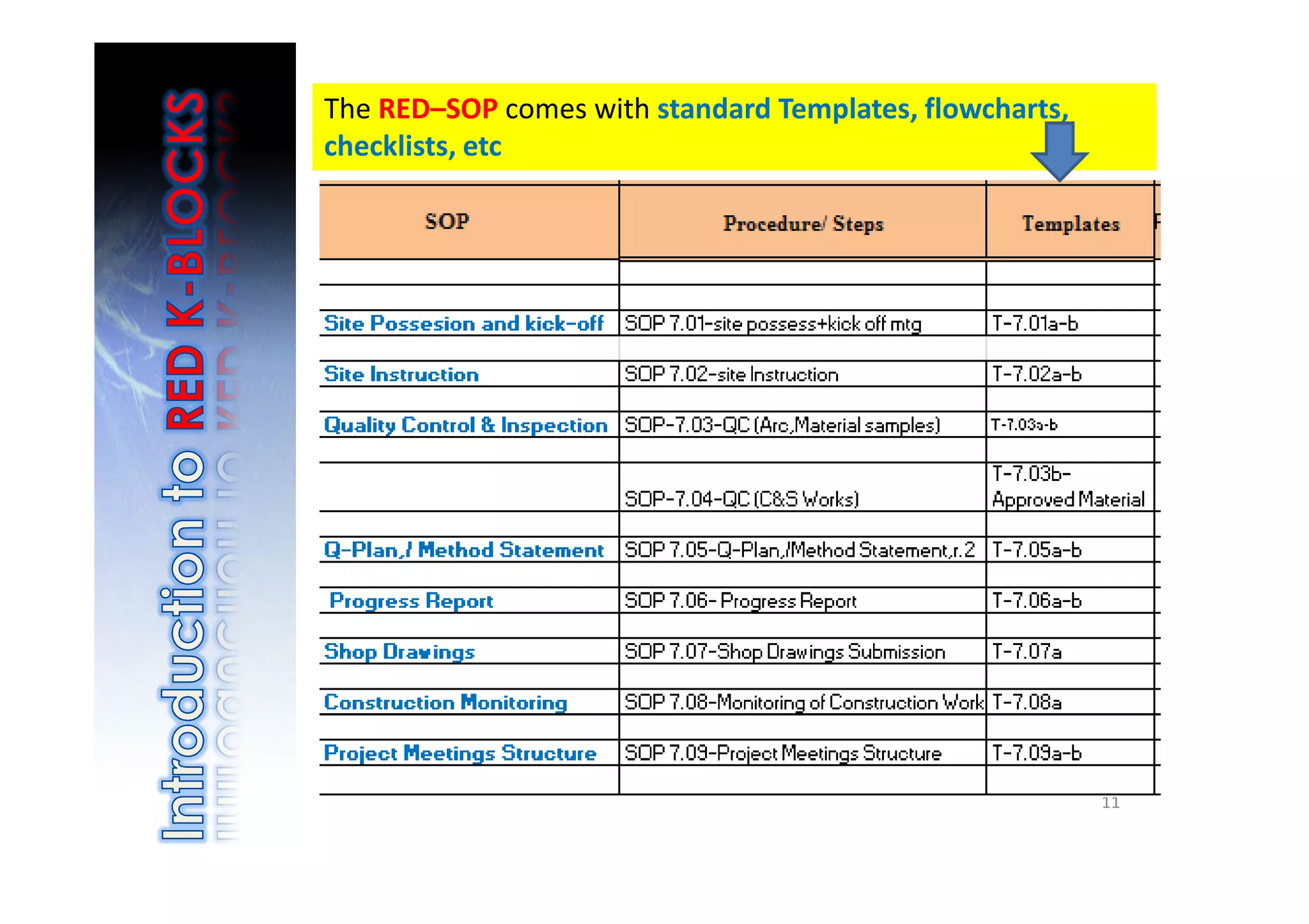 How to prepare your Standard Operating Procedures (SOP) for Property ...