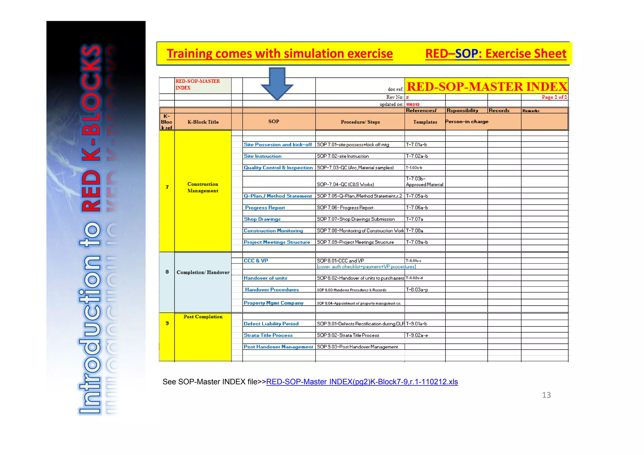 How to prepare your Standard Operating Procedures (SOP) for Property ...