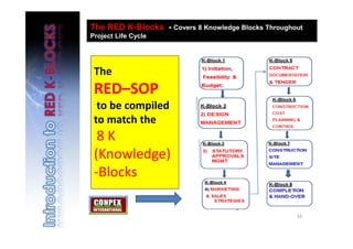 How to prepare your Standard Operating Procedures (SOP) for Property ...