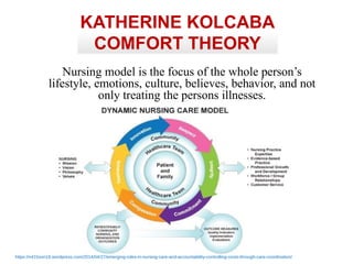 Comfort-Theory-Application in nurse.pptx