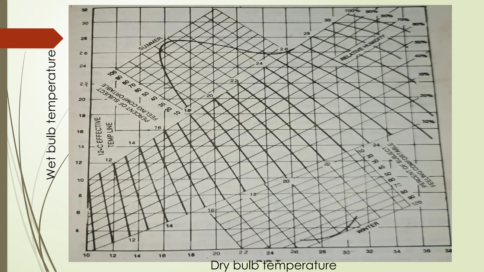 Comfort Air conditioning basic principle theory.pptx