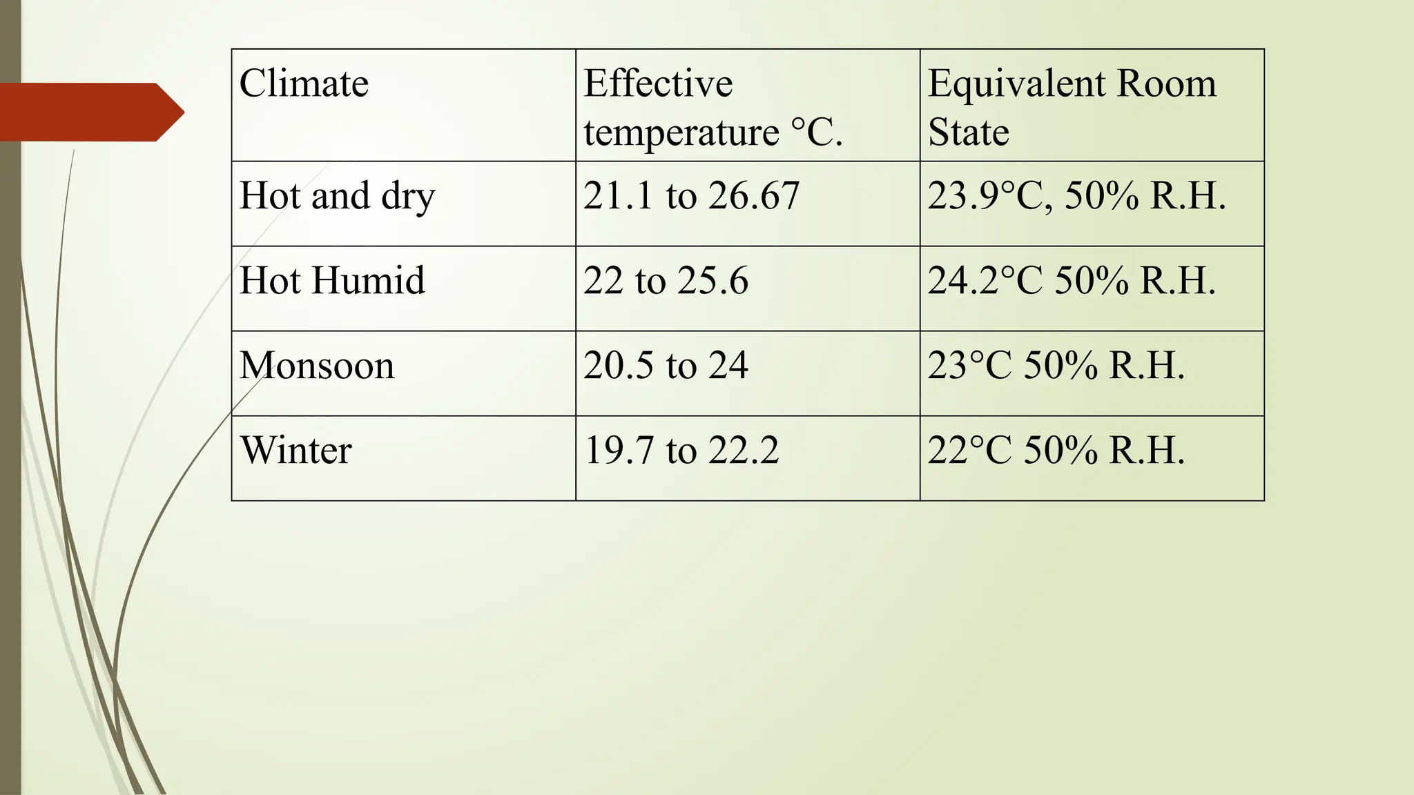 Comfort Air conditioning basic principle theory.pptx