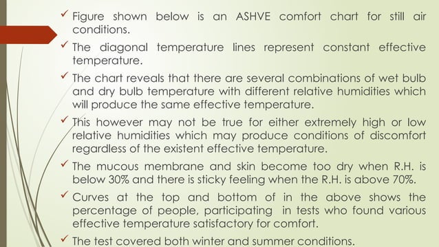 Comfort Air conditioning basic principle theory.pptx