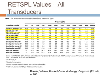 Comfort and loudness measures | PPTX