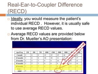 Comfort and loudness measures | PPTX