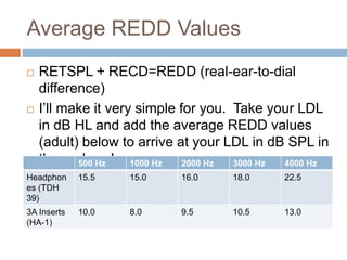 Comfort and loudness measures | PPTX