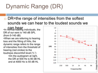 Comfort and loudness measures | PPTX