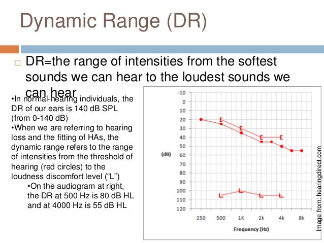 Comfort and loudness measures