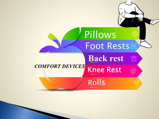 COMFORT AND COMFORT DEVICES , THEIR PURPOSES | PPTX | First Aid | Injuries