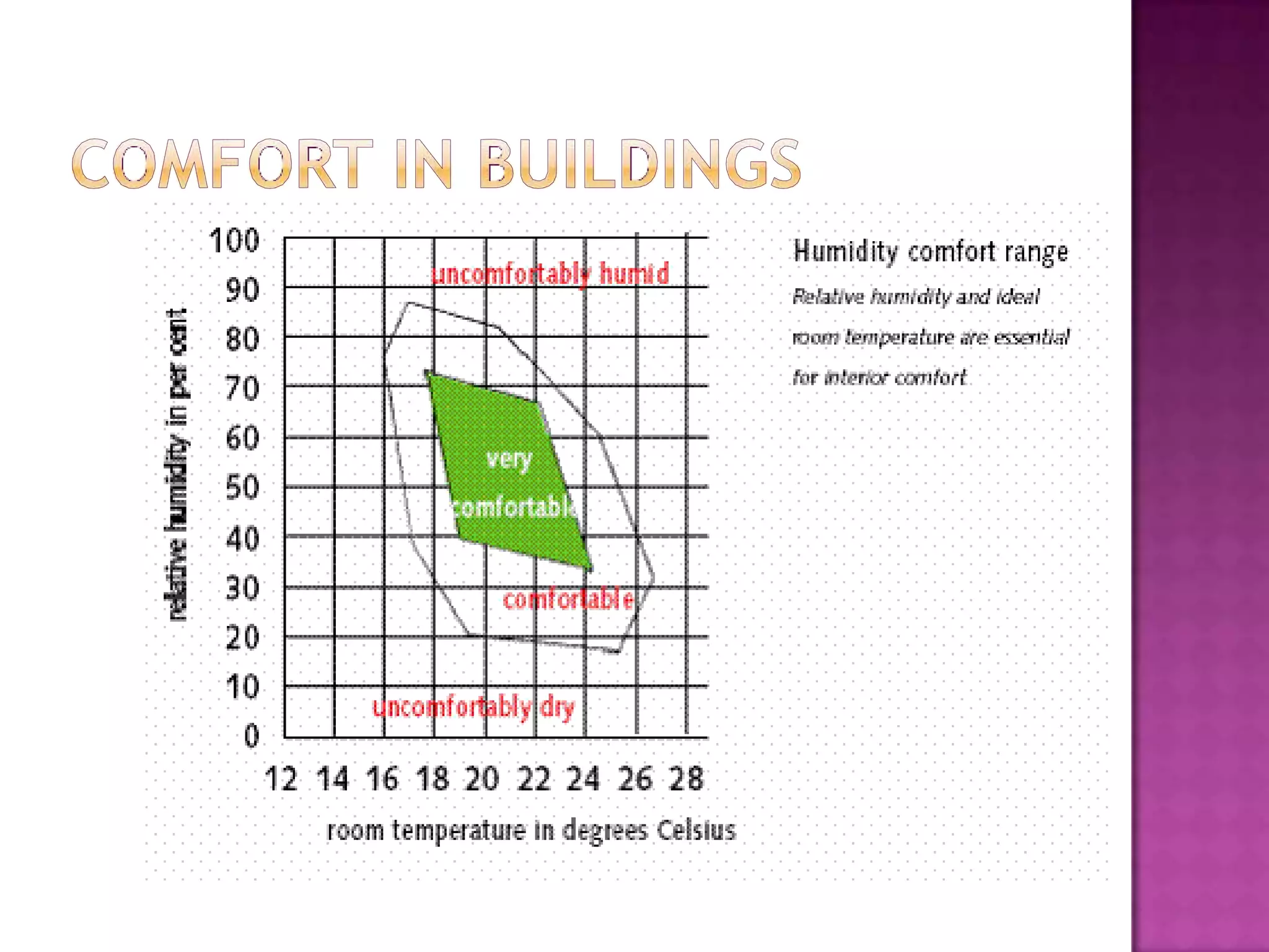 comfort in buildings.pptx