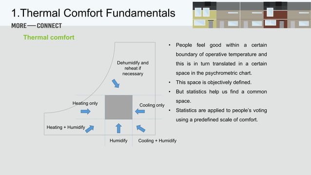 comfort presentation full.pdf
