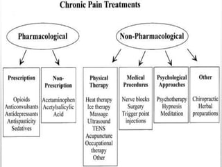 Comfort, Rest, Sleep and Pain.pptx