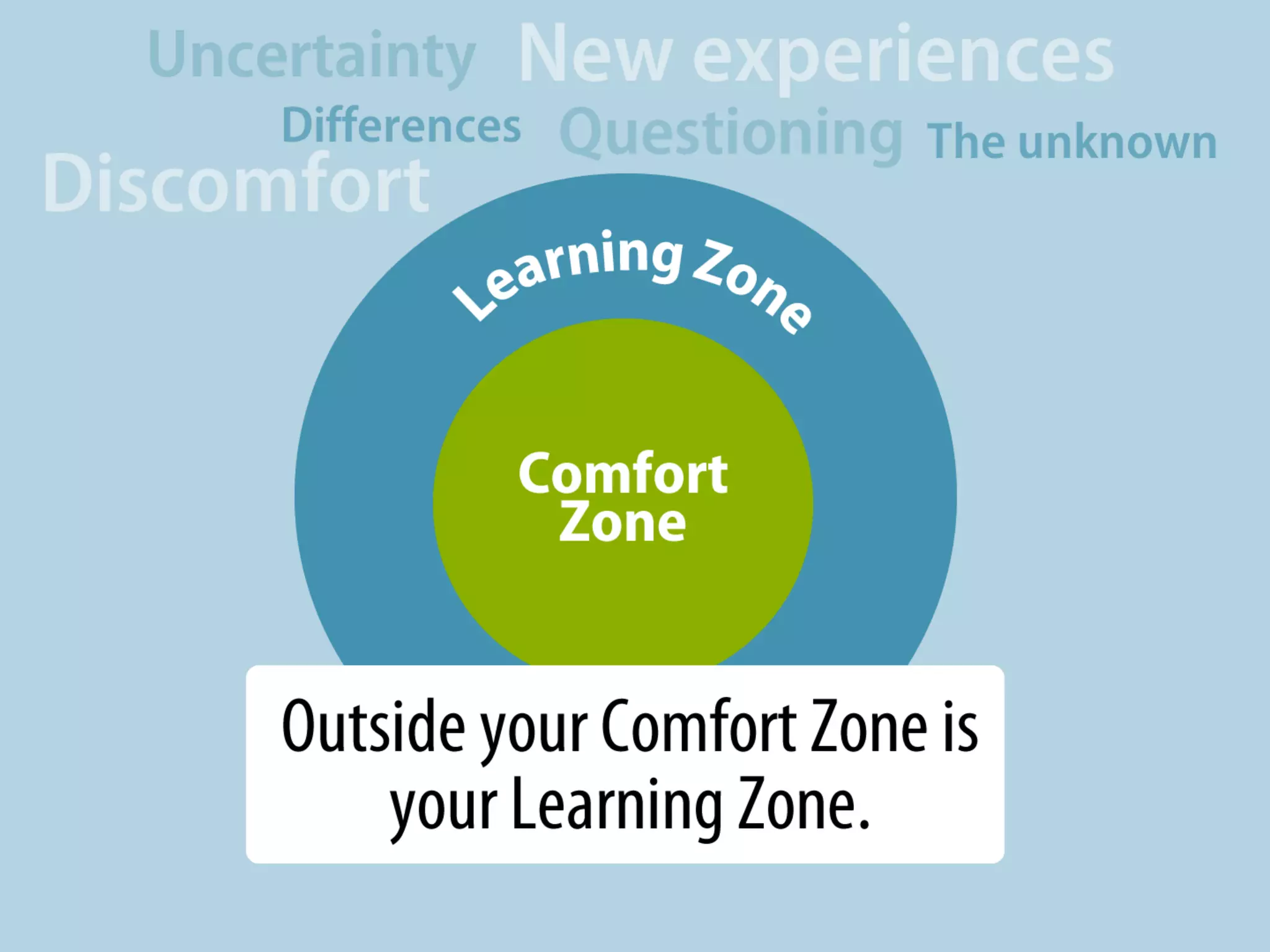 Managing Overwhelm in Transformational Learning Settings | PDF | Medical Health