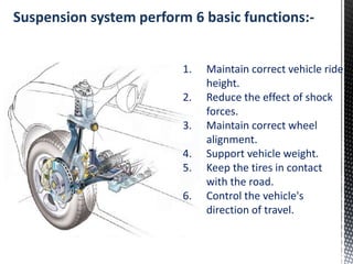 Automotive Comfort Systems: A brief overview | PPTX