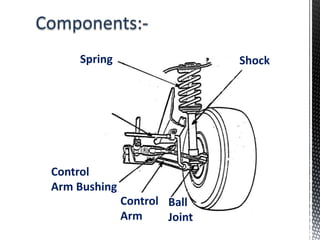 Automotive Comfort Systems: A brief overview | PPTX
