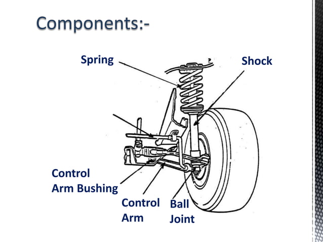 Automotive Comfort Systems: A brief overview | PPTX
