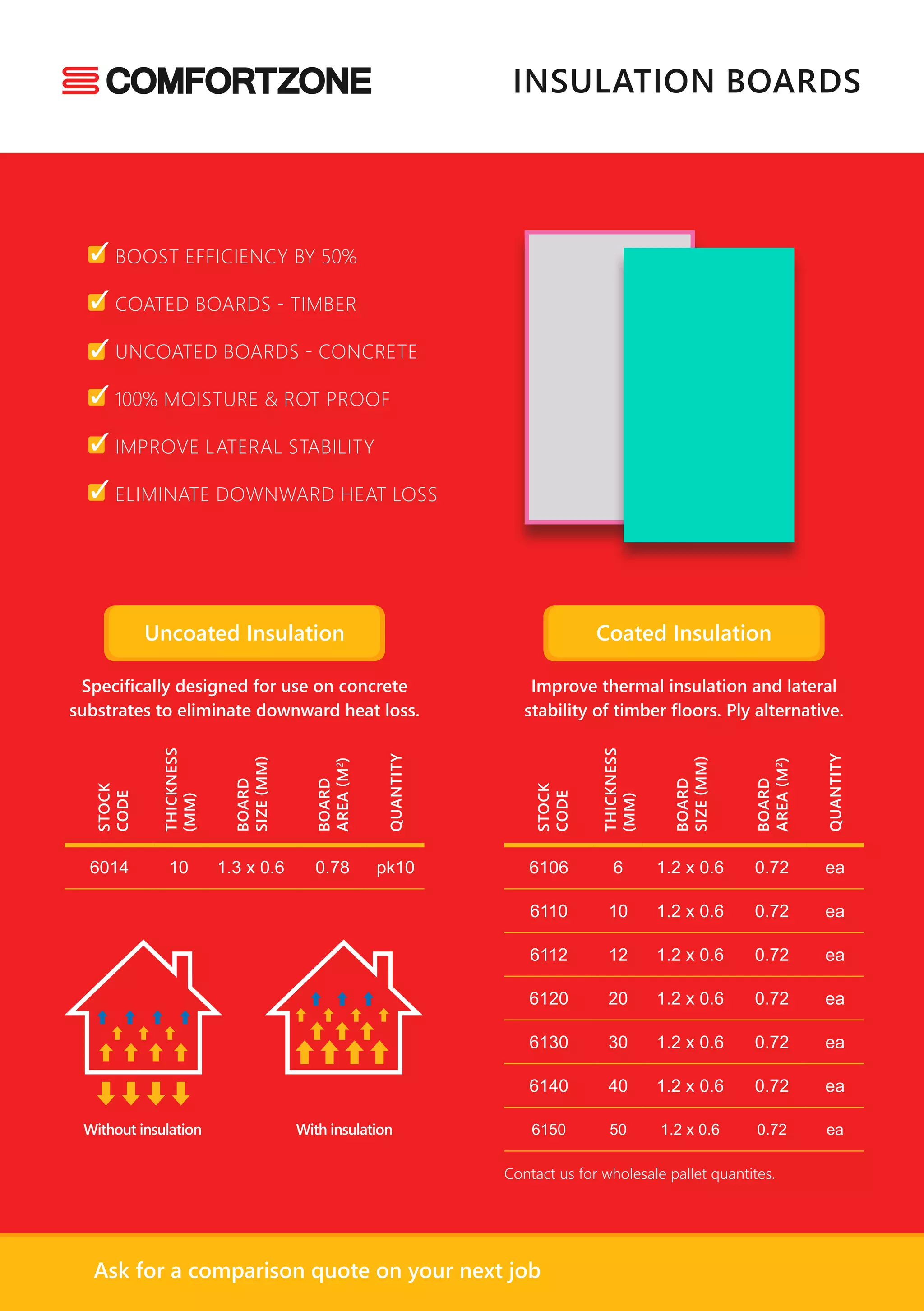 Comfortzone product brochure | PDF | Home Improvement | Home & Garden